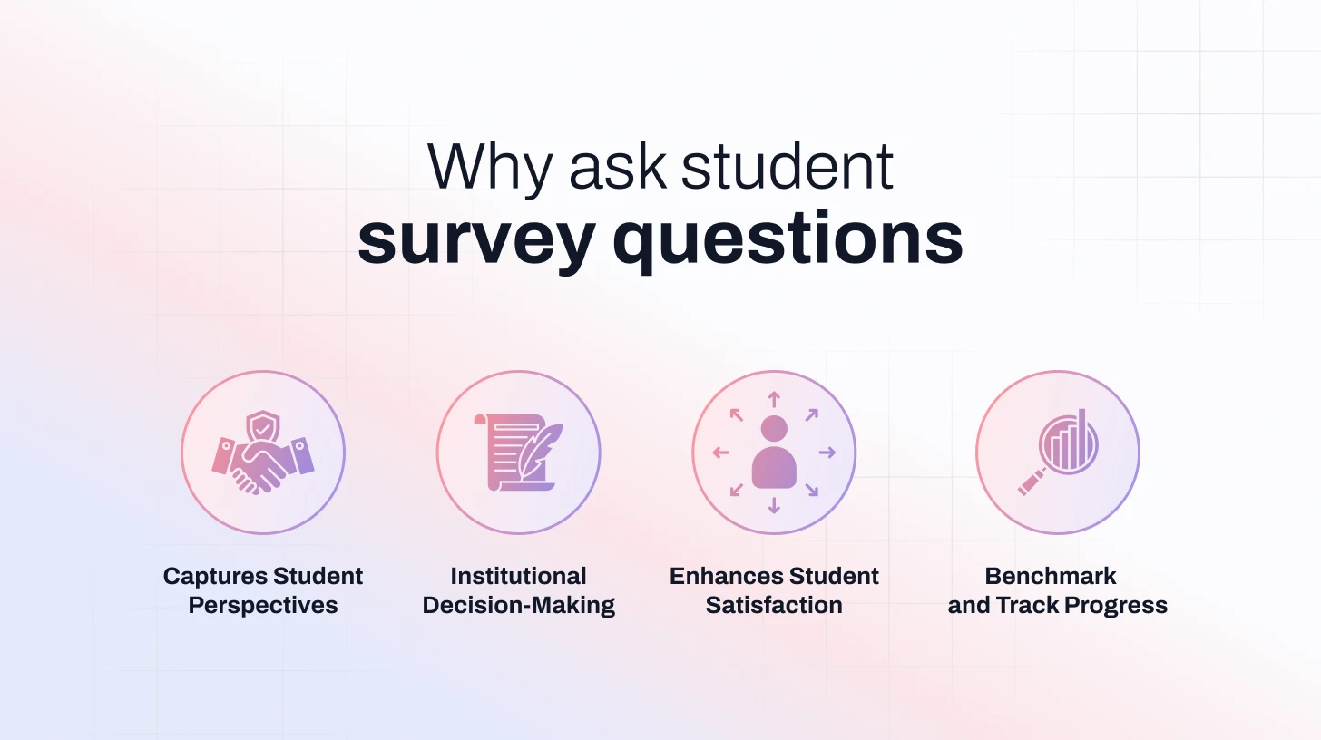 Top 15 Classroom Survey Questions to Improve Student Engagement